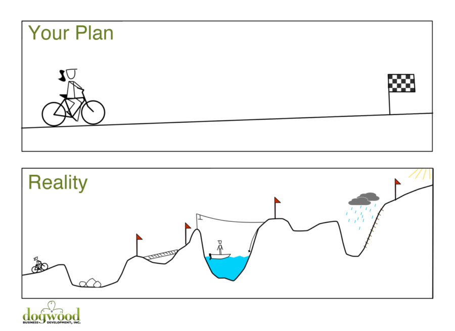 Things Don't Always Go As Planned - Dogwood Business Development